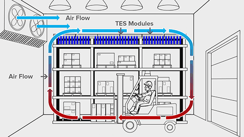 Thermal Energy Management for Cold Storage