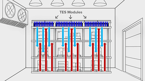 Solar Power Thermal Energy Storage